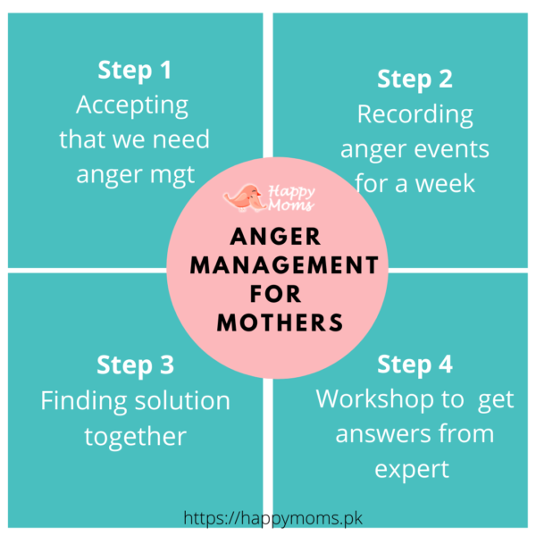 Step By Step Anger Management For Mothers Happy Moms